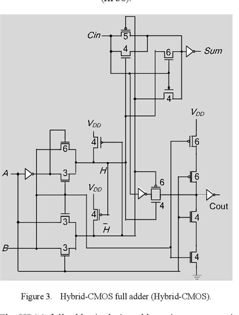 figure 2 from a low power full swing hybrid full adder using modified gdi cells semantic scholar