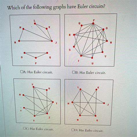 Solved Which Of The Following Graphs Have Euler Circuits A Has Euler