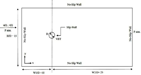 Figure 2 From Predicting The Parameters Of Vortex Bladeless Wind Turbine Using Deep Learning