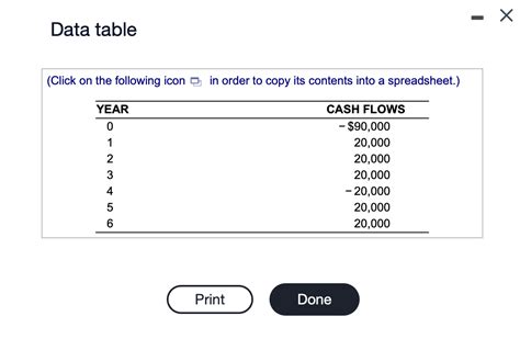 Solved NPV Calculation Calculate The NPV Given The Chegg Com