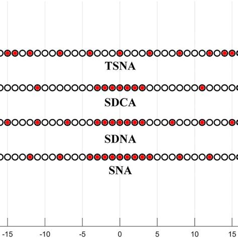 Array Configurations And Consecutive Lags Of Four Arrays Download