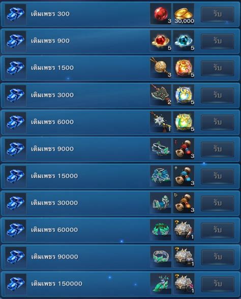 โปรโมชั่นยินดีปรีดาและคืนกำไร ใช้จ่าย Diamond และ Ruby รับไอเทมฟรี 4 18 ต ค 2565 Real