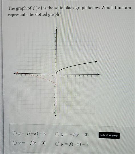 Solved Find The Numerical Value Of The Log Expression Log A Chegg Com