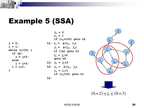 Ppt Array Dependence Analysis With The Chains Of Recurrences