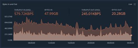 Managing Cribl Stream License Usage By James Curtis Medium