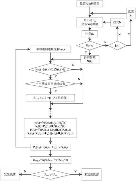 基于最小二乘法的单相电压跌落检测方法与流程