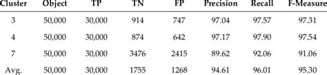 Clustering By Data Classification Iteration 10 Download