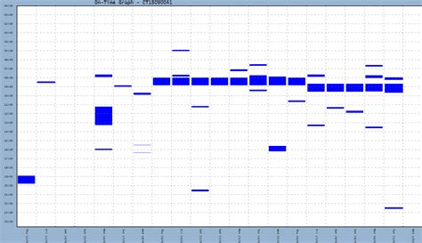 C How Do I Dynamically Adjust The Y Position Of A Graph Regardless Of Monitor Resolution