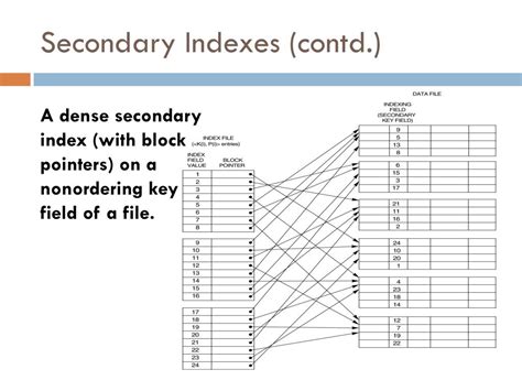 Ppt Database Indexes Powerpoint Presentation Free Download Id1697024