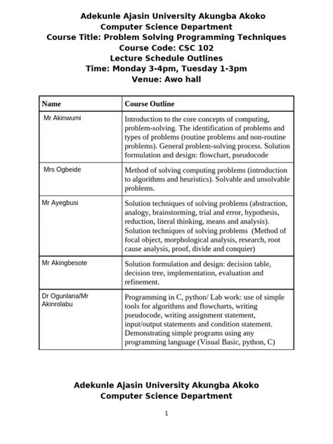 Csc 102 Outlines 2024 25 025835 Pdf Algorithms Computer Programming