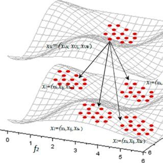 Bi Level Modelling Of The Disassembly Collection Processes Download Scientific Diagram