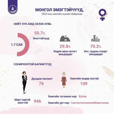 Монголд МАРТ нэртэй 1005 хүн байна ТАС МН