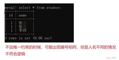 Mysql 数据库约束(详解) Csdn博客 Mysql 数据库约束(详解) Csdn博客