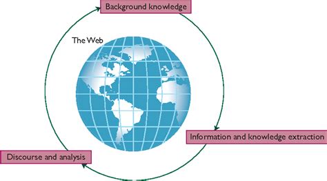 Figure 1 From Continuous Semantics To Analyze Real Time Data Semantic