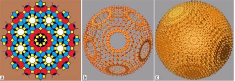 Projected Crystals From Multidimensional Spaces On Three Dimensional Space Download
