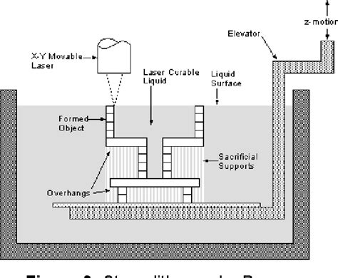 Figure 1 From Dielectrophoresis Based Micro Devices For Separation And
