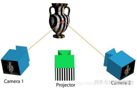 双目格雷码结构光三维测量系统原理解析 知乎
