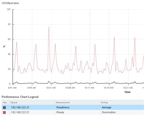 VSphere Performance Metrics What Is CPU Readiness Virten Net