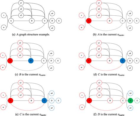 Figure 1 From A Novel Cross Network Embedding For Anchor Link