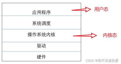 Java多线程案例之线程池java线程池代码实际开发 Csdn博客 Java多线程案例之线程池java线程池代码实际开发 Csdn博客
