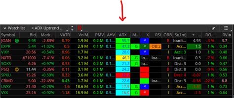 Adx Trend Label For Thinkorswim Usethinkscript Community