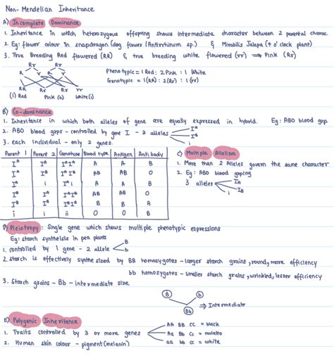 Non — Mendelian Inheritances Shambhavi Pawar Medium