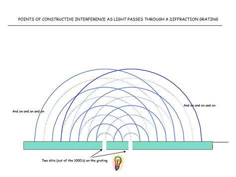 Chapter 4 Electron Configurations Current Model Of The Atom Ppt