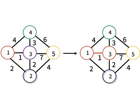 알고리즘 최소 신장 트리mst