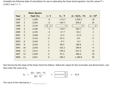 Solved 2 Linear Trend Regression Aa Aa The Us Census
