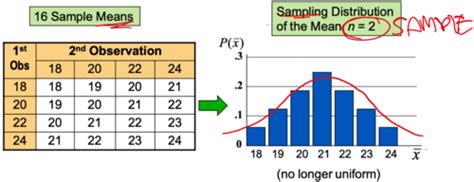 Stats Chapter 7 Sampling Flashcards Quizlet