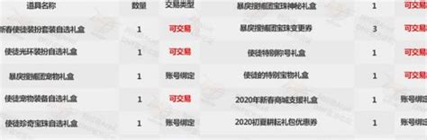 Dnf2020春节套怎么回血2020春节套礼包回血计算3dm网游