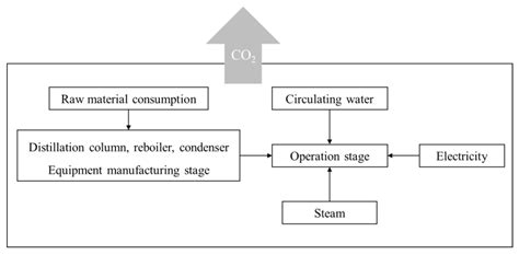Intelligent Optimization Design Of Distillation Columns Using Surrogate Models Based On Ga Bp