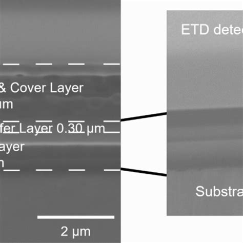 Cross Section Image Of The Siocn Multilayer Coating System Tld