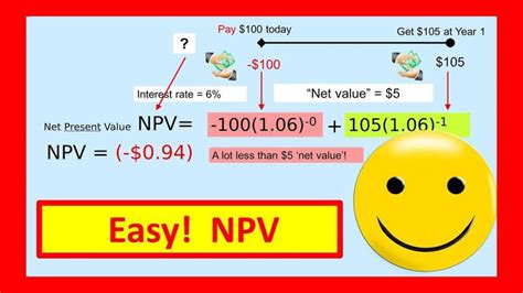 10 Min Npv Net Present Value Present Value Calculation And Npv Explained
