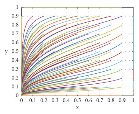 System Evolution Phase Diagram Download Scientific Diagram