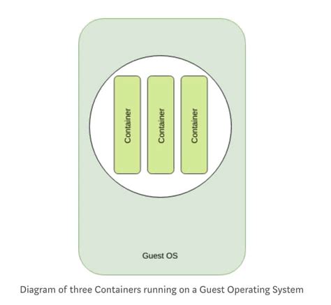 kubernetes core concepts cncf