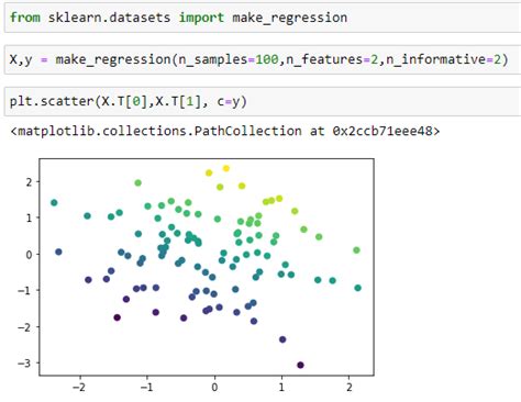 localized regression knn with local regression by İbrahim halil kaplan machine learning