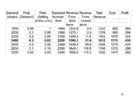 Chapter 15 Inventory Models Outline Deterministic Models The