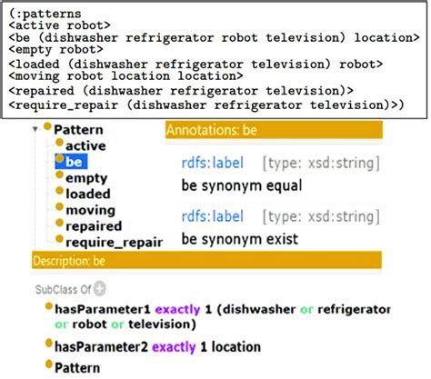 Representation Of C Figure Shows C And Sample Of Annotations For Download Scientific