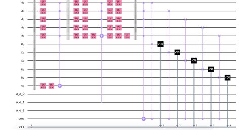 grover s algorithm error correction · issue 5715 · qiskit qiskit · github