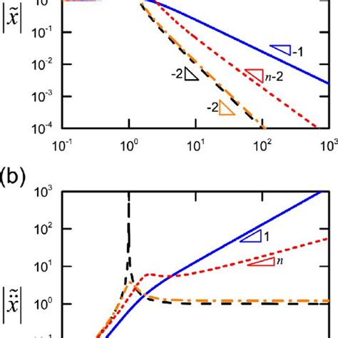 Design Involving A Generalized Viscoelastic Element With Relaxation Download Scientific Diagram