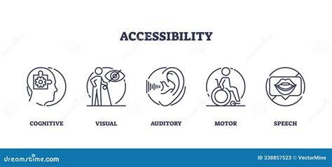 The Image Depicts Accessibility Icons For Cognitive Visual Auditory Motor Cartoon Vector