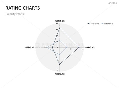 Rating Charts Powerpoint Template