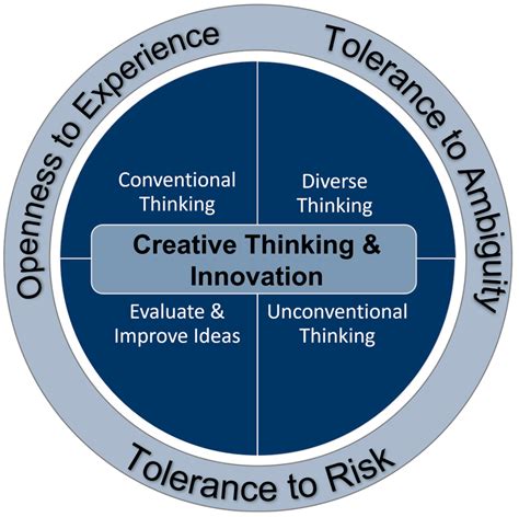 Navigating the Spectrum of Conventionality: Toward a New Model of ...