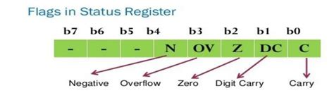Adaptive Huffman Coding With Solved Example Step By Step By
