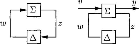 Figure 1 From Robustness Of Linear Systems Towards Multi Dissipative