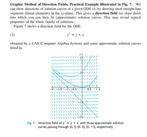 Discuss Direction Fields As Follows A Graph Chegg Com