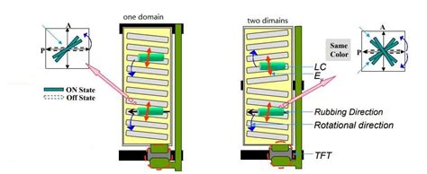 Complete Guide To TFT LCD S Wide Viewing Angle Technology Lcd Panel Manufacturers In China