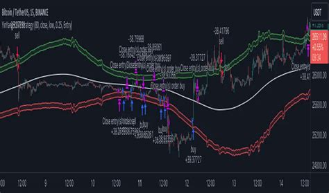 Yinyang Rsi Volume Trend Strategy By Yinyangalgorithms — Tradingview