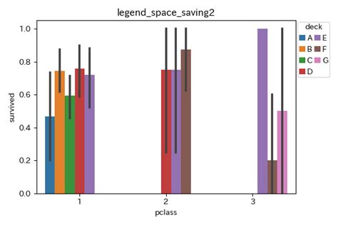 【matplotlib】凡例の余白を少なくする【python】max999blog